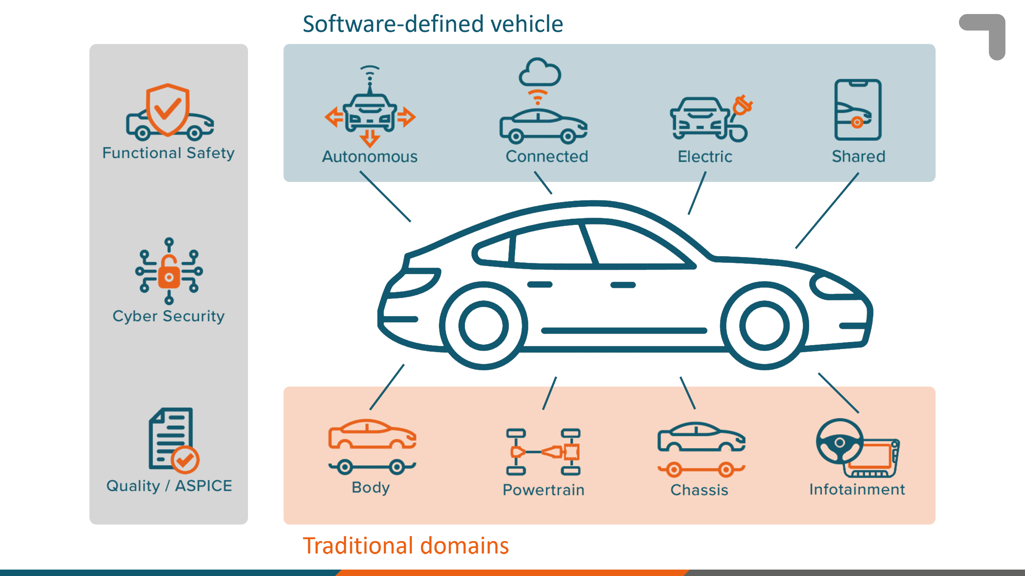 ICT Automotive develops its own 'Digital Car' | ICT Group ICT Automotive develops its own 'Digital Car' | ICT Group